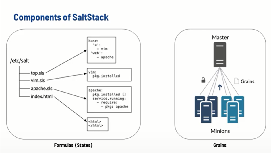 GitHub - macdonaldojong/learn-Salt-stack