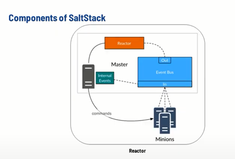 GitHub - macdonaldojong/learn-Salt-stack
