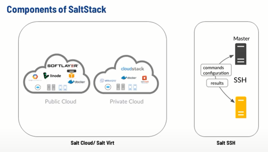 GitHub - macdonaldojong/learn-Salt-stack