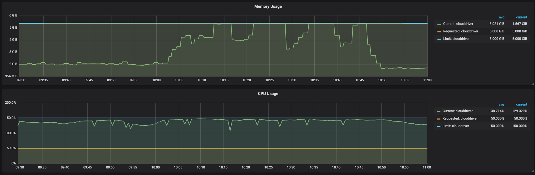 Sockettimeoutexception Timeout Error · Issue 5415