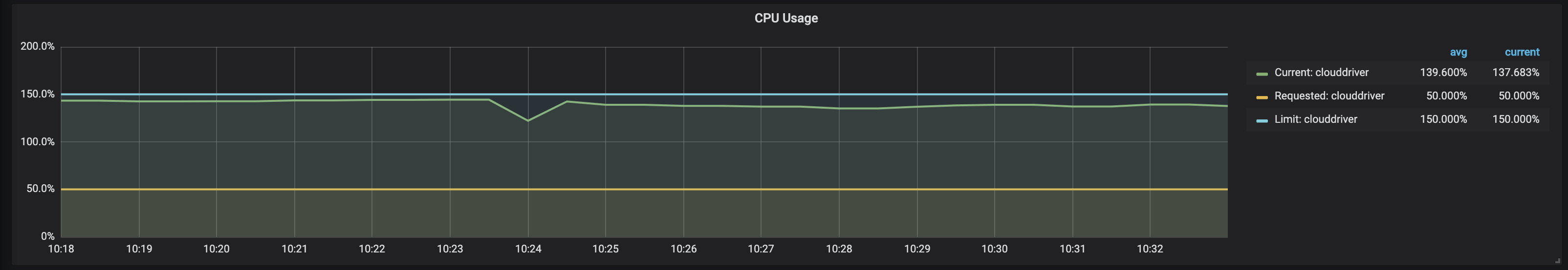 Sockettimeoutexception Timeout Error · Issue 5415
