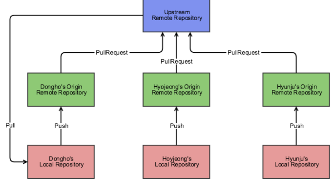 GitHub - dnd-side-project/dnd-6th-4-backend