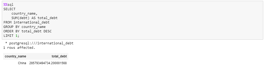 GitHub - tgarg17/Analyze_International_Debt_Statistics
