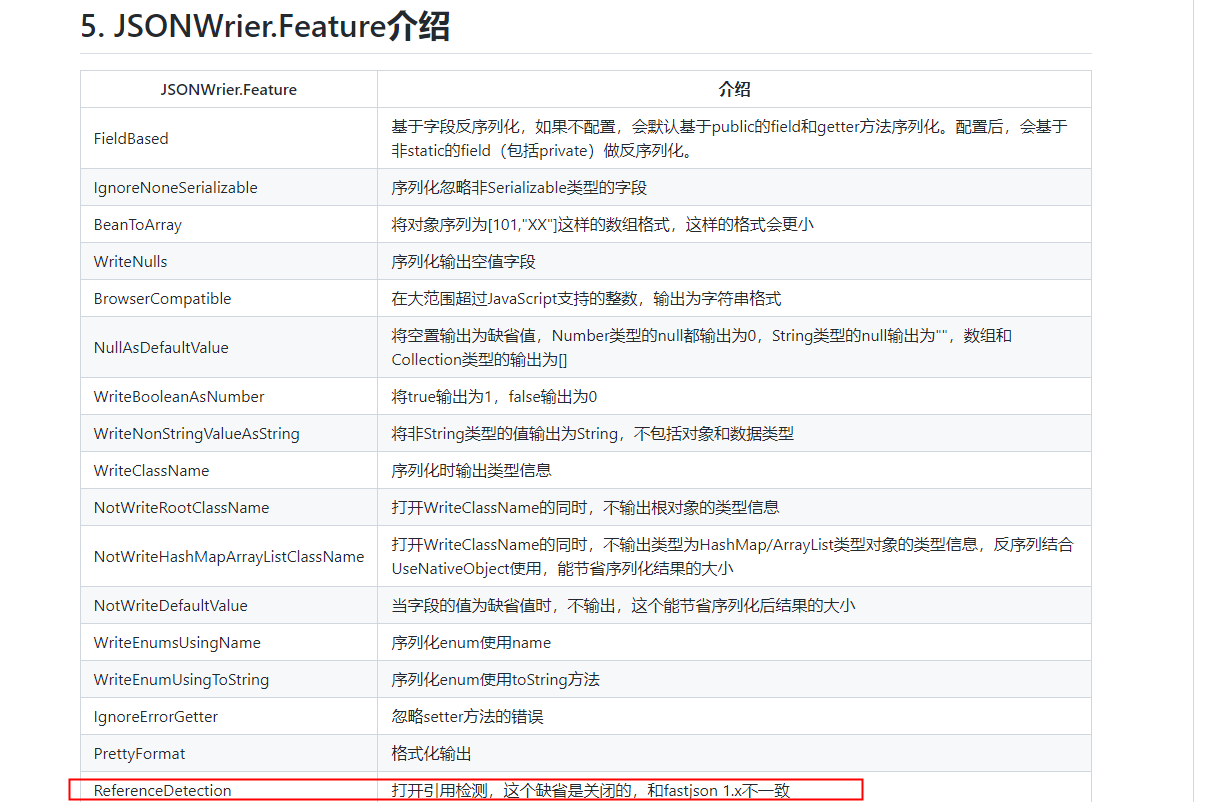 [QUESTION] 禁止循环引用的序列化应该如何设置？ · Issue #466 · alibaba/fastjson2 · GitHub
