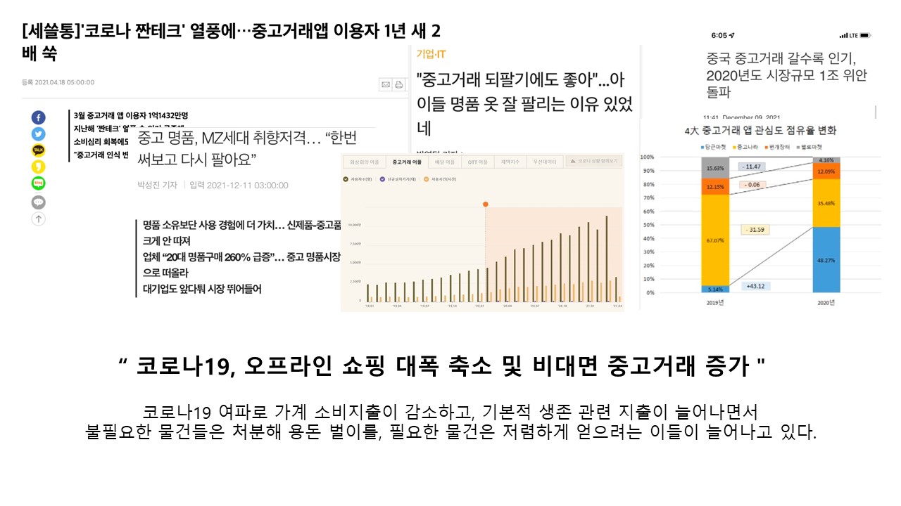 GitHub - SSANGYONG-KIDS/GreenMarket: SSANGYONG ojt Teamproject GreenMarket