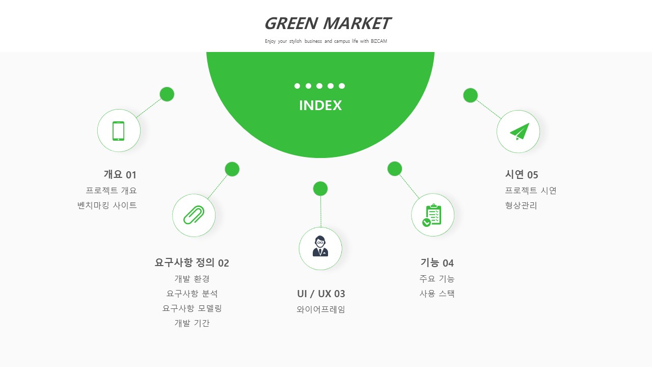 GitHub - SSANGYONG-KIDS/GreenMarket: SSANGYONG ojt Teamproject GreenMarket
