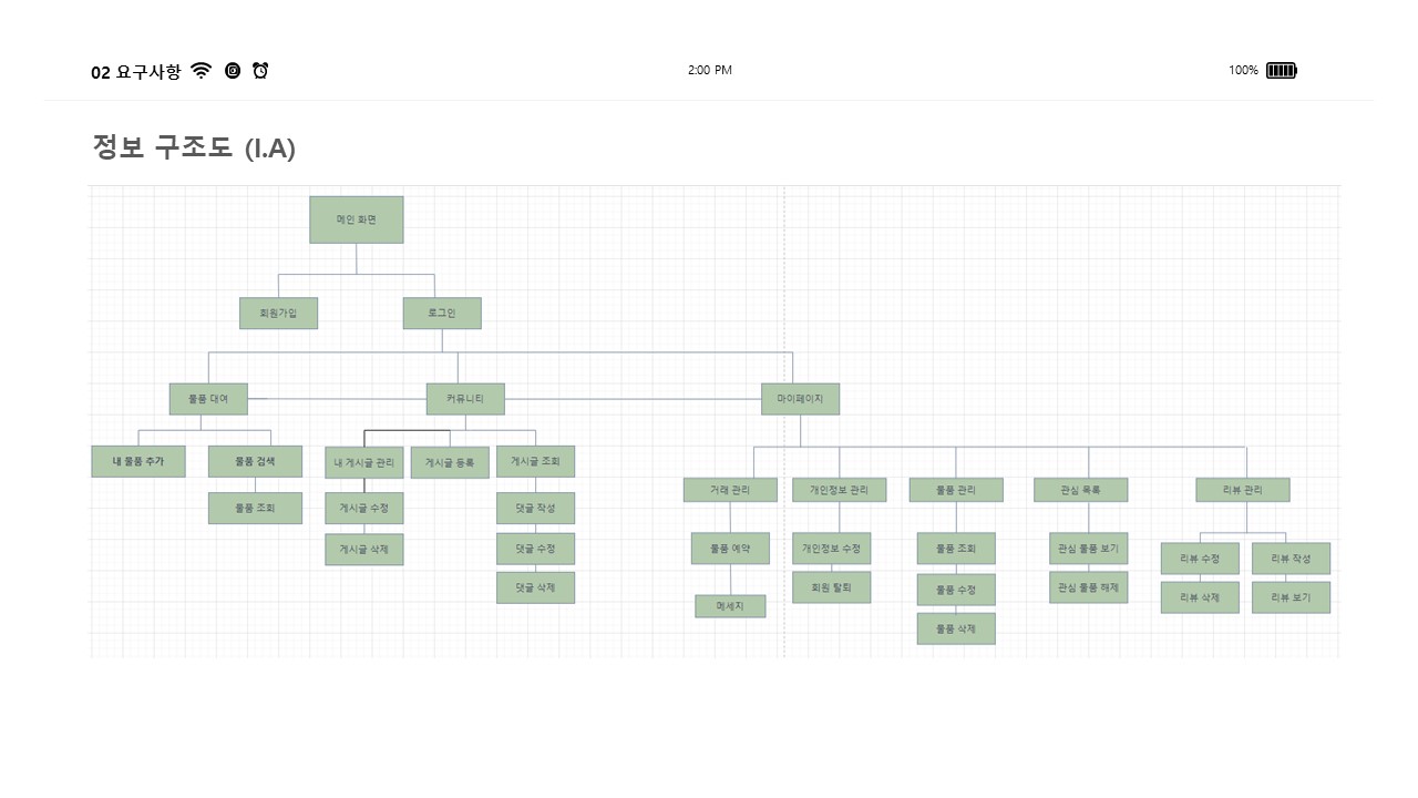 GitHub - SSANGYONG-KIDS/GreenMarket: SSANGYONG ojt Teamproject GreenMarket