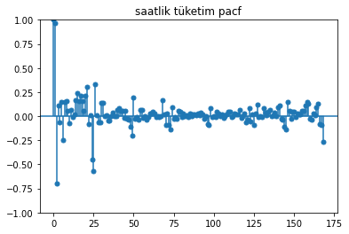 GitHub - AdemYildirim/Elektrik-Fiyat-ve-Tuketiminin-Spectrogram-Incelemesi: Şeffaflık ...