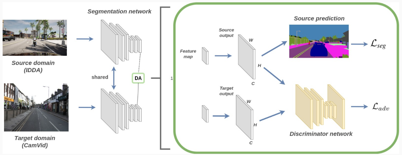 GitHub - nicola-scarano/Real-time-Domain-Adaptation-in-Semantic ...