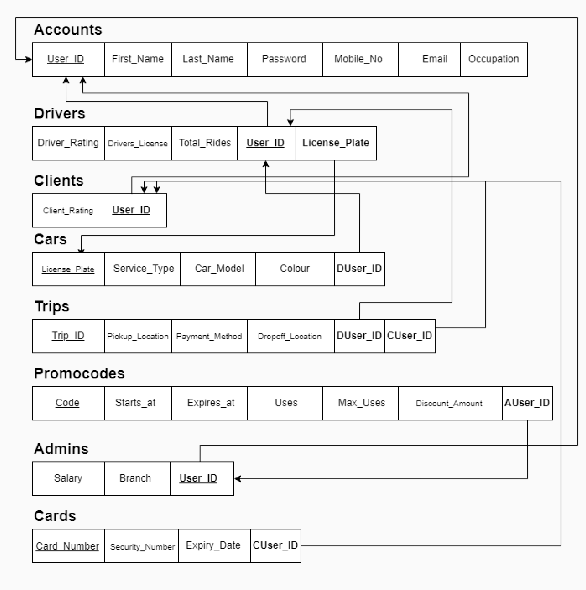 GitHub - mostafa7arafa/UBER_Like_Application: The project aims to develop an application similar ...