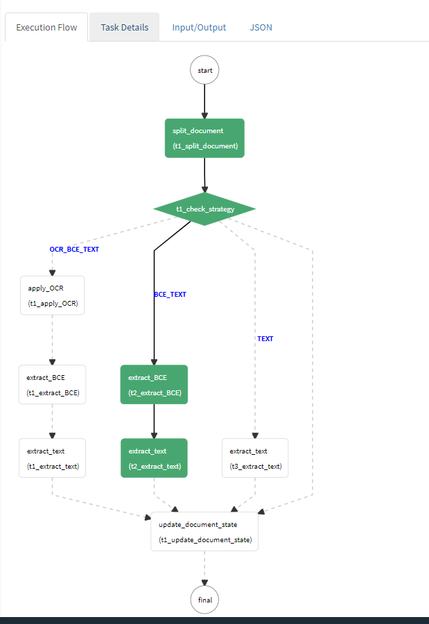 [BUG]: workflow get stuck apparently for no reason · Issue #2369 · Netflix/conductor · GitHub