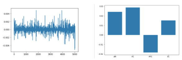 GitHub - wlross/Single-Neuron-Semantic-Representation-Predictor: Deep Learning and ...