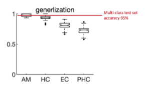 GitHub - wlross/Single-Neuron-Semantic-Representation-Predictor: Deep Learning and ...