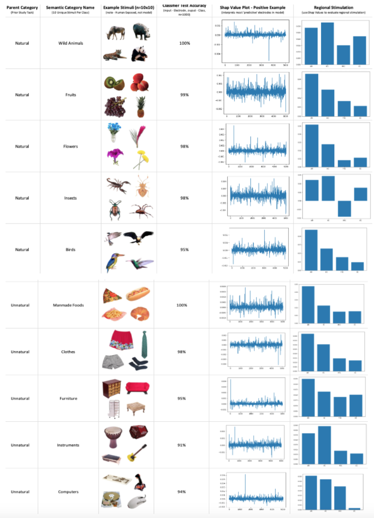 GitHub - wlross/Single-Neuron-Semantic-Representation-Predictor: Deep Learning and ...