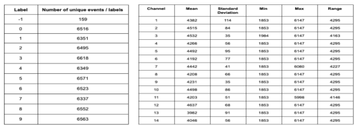 GitHub - wlross/Single-Neuron-Semantic-Representation-Predictor: Deep Learning and ...