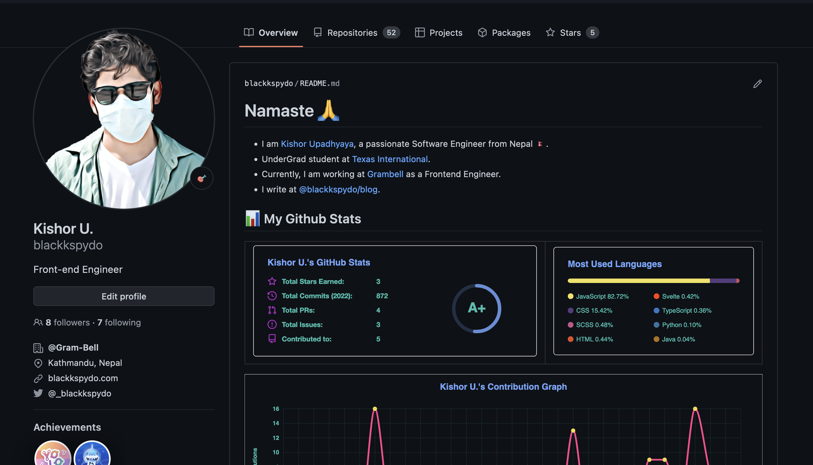 Kishor U · Issue #1437 · EddieHubCommunity/awesome-github-profiles · GitHub