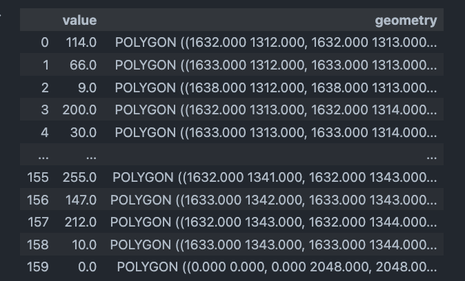Is it possible to define a transform alongside a CRS, similar to geotiff? · Issue #186 ...