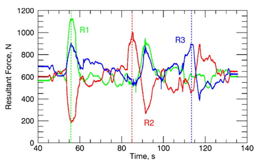 Github Dominikjurinic Dynamics Rover Dynamics Simulation Using