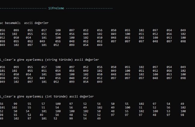 GitHub - rzayevsahil/DES---Digital-Signature---RSA