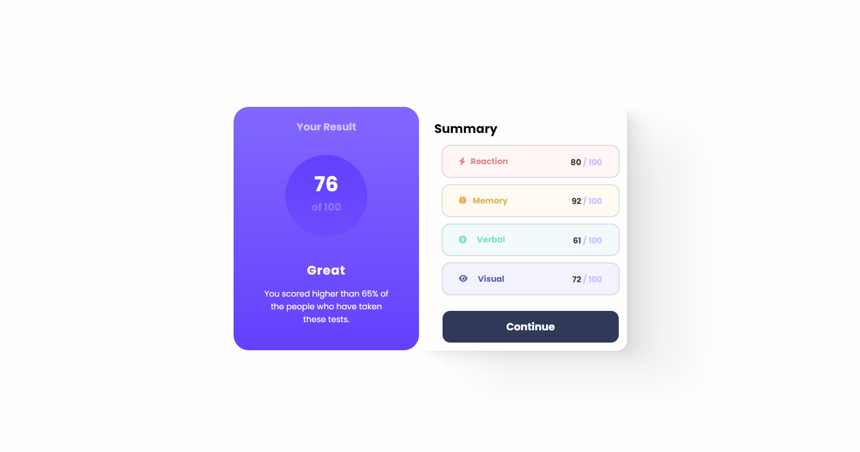 GitHub - Enkiggu/results-summary-component GitHub - Enkiggu/results-summary-component