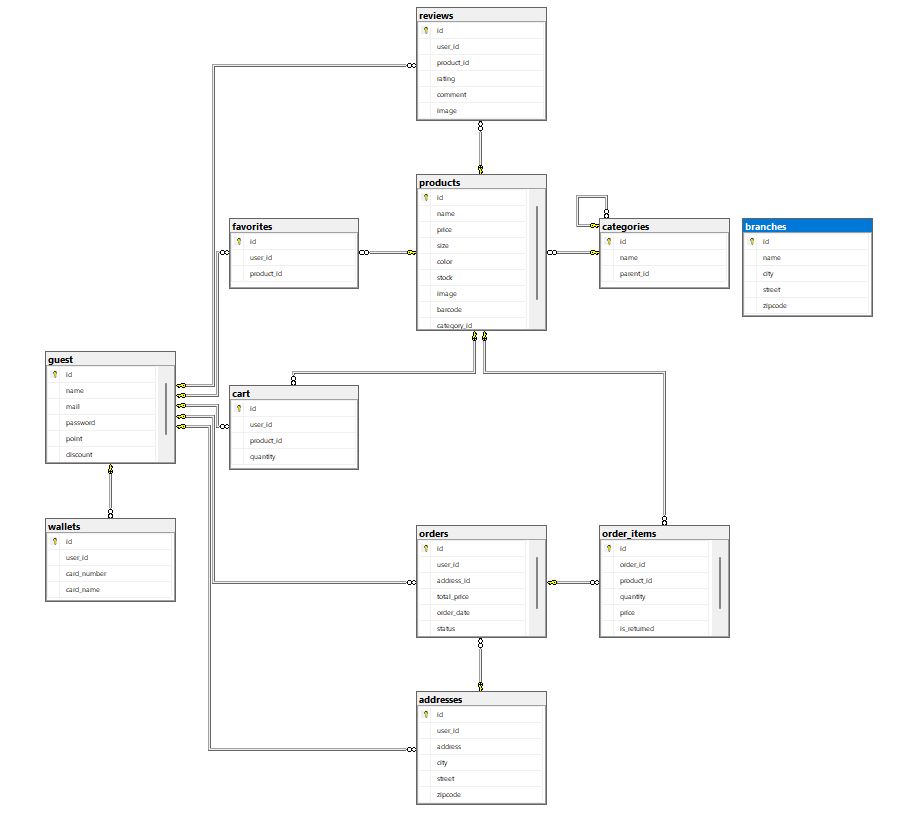 GitHub - Mustafa6900/E-Commerce-Frontend-BackendApi-Mssql