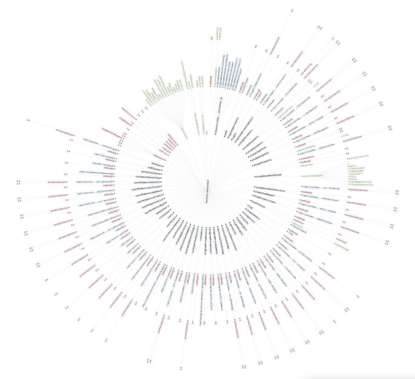 Improve and complete the radial visualization · Issue #38 · Eomm/fastify-overview · GitHub