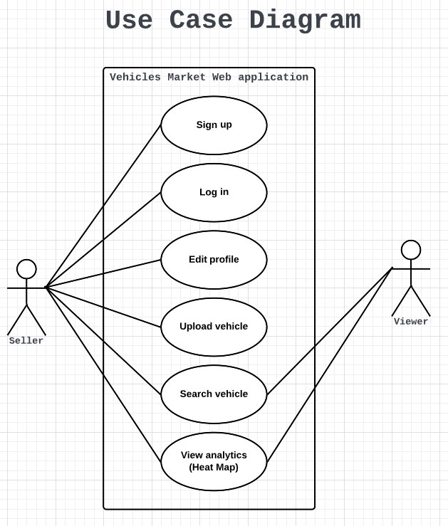 GitHub - orizem/VehiclesMarket: FullStackApp_ServerSide
