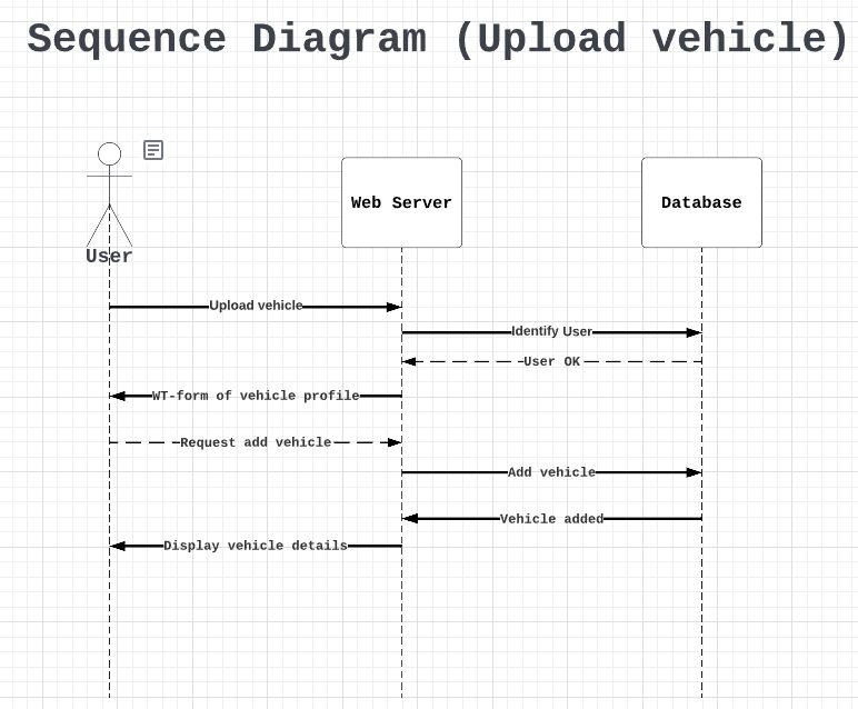 GitHub - orizem/VehiclesMarket: FullStackApp_ServerSide