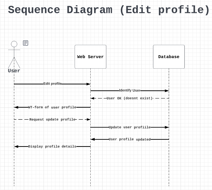 GitHub - orizem/VehiclesMarket: FullStackApp_ServerSide