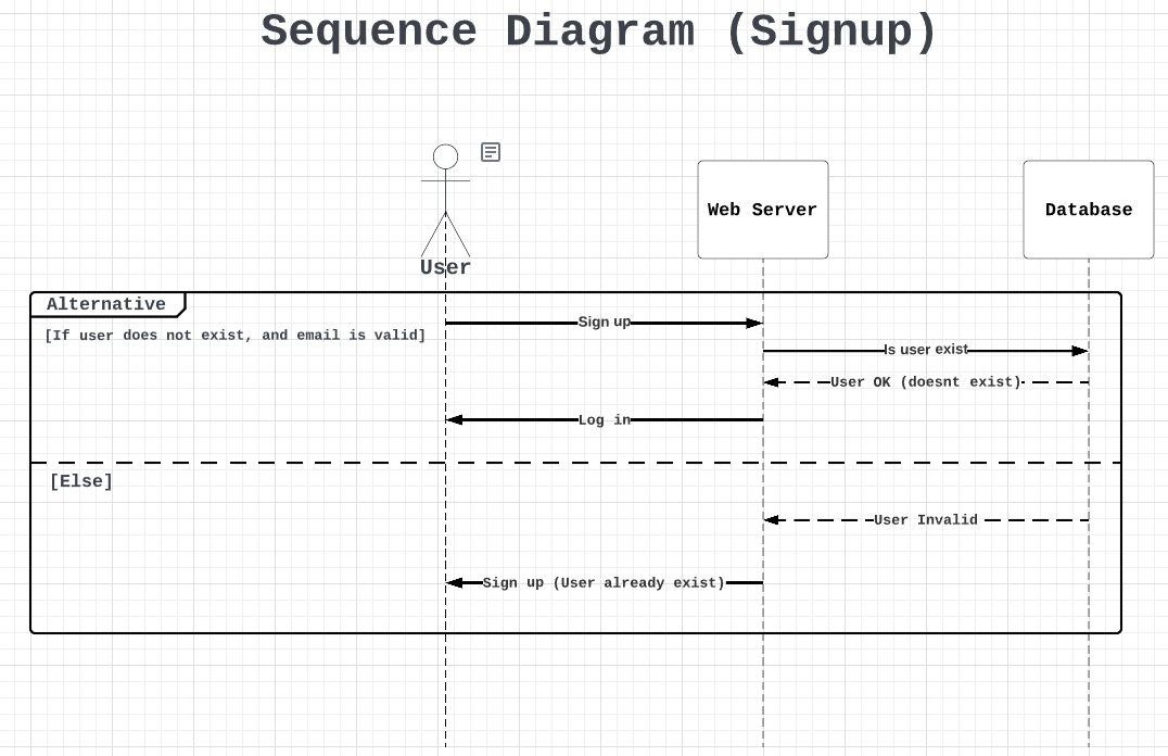 GitHub - orizem/VehiclesMarket: FullStackApp_ServerSide