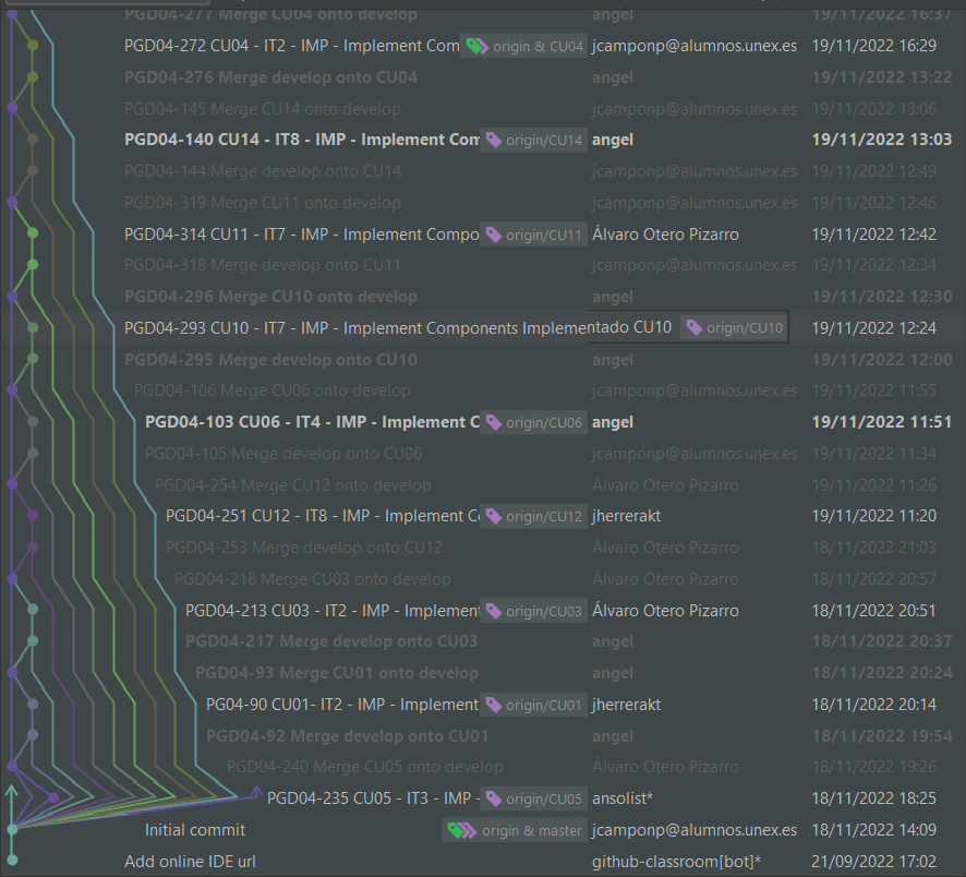 Informe Git e Integración Continua Señor Azul (Ángel Solís Trejo) - UniExtremadura/proyecto-gps ...