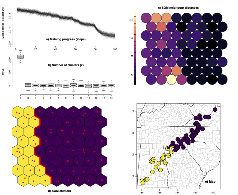 GitHub - rpyron/delim-SOM: Using multi-layer Kohonen Self-Organizing ...