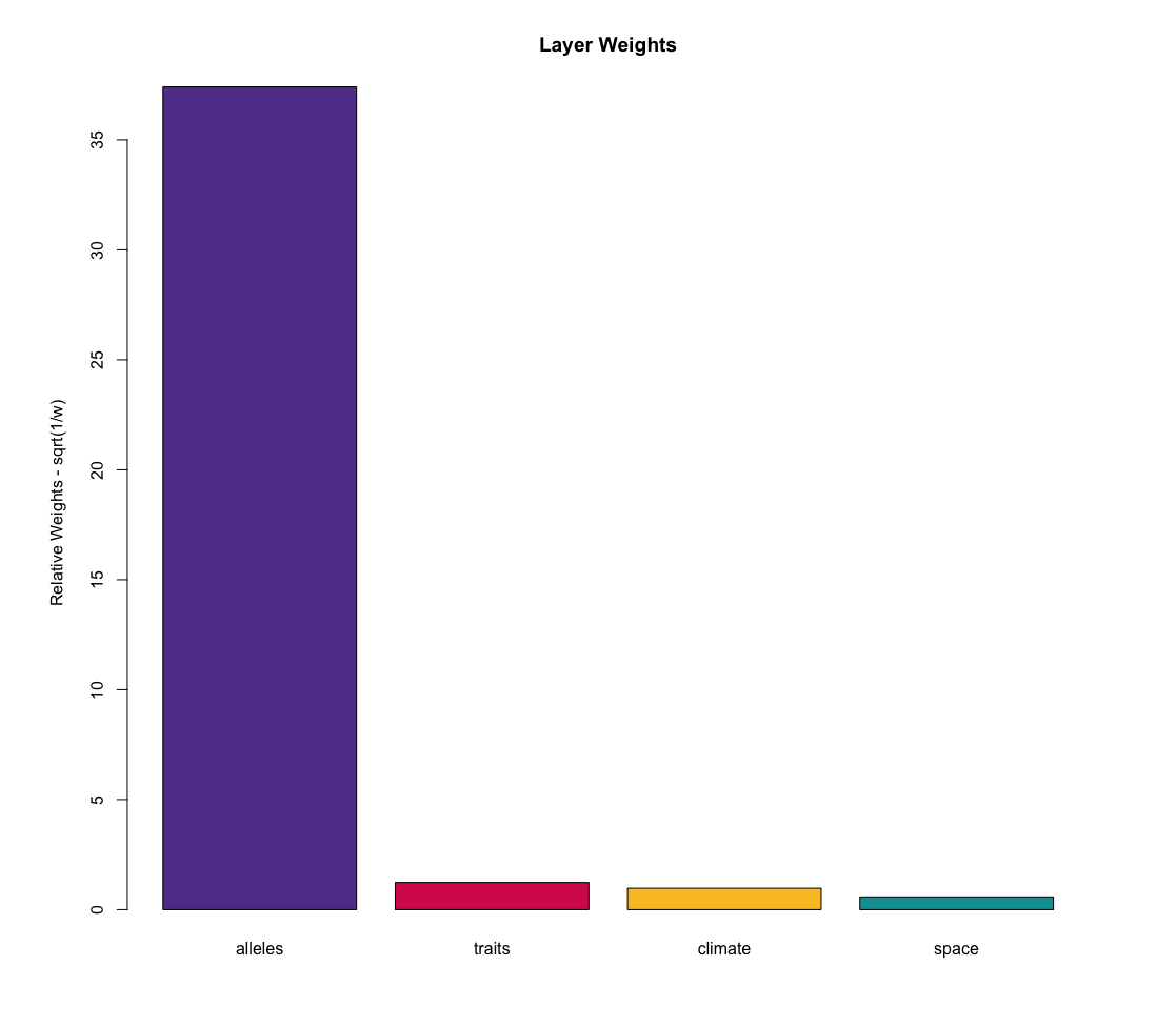 GitHub - rpyron/delim-SOM: Using multi-layer Kohonen Self-Organizing ...