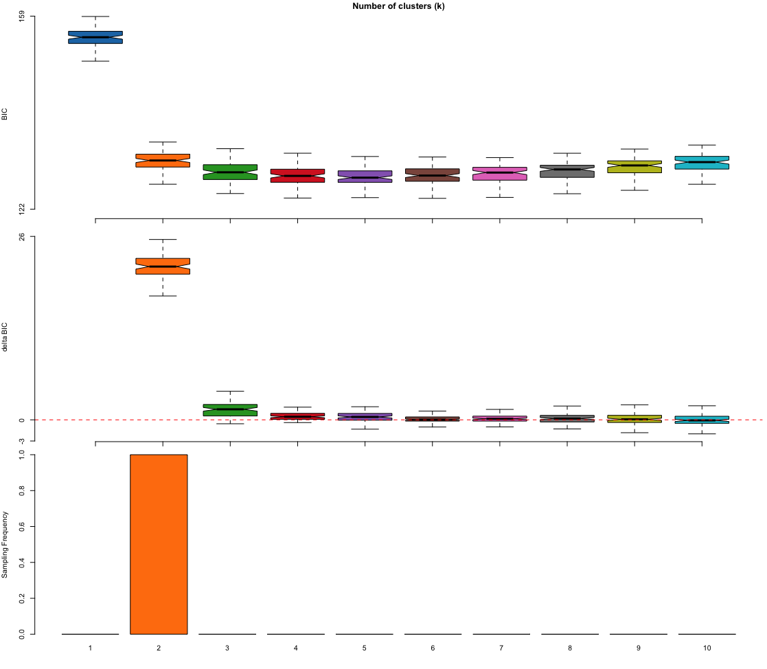 GitHub - rpyron/delim-SOM: Using multi-layer Kohonen Self-Organizing Maps ("SuperSOMs") to ...