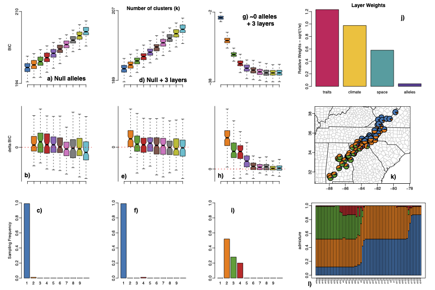GitHub - rpyron/delim-SOM: Using multi-layer Kohonen Self-Organizing ...