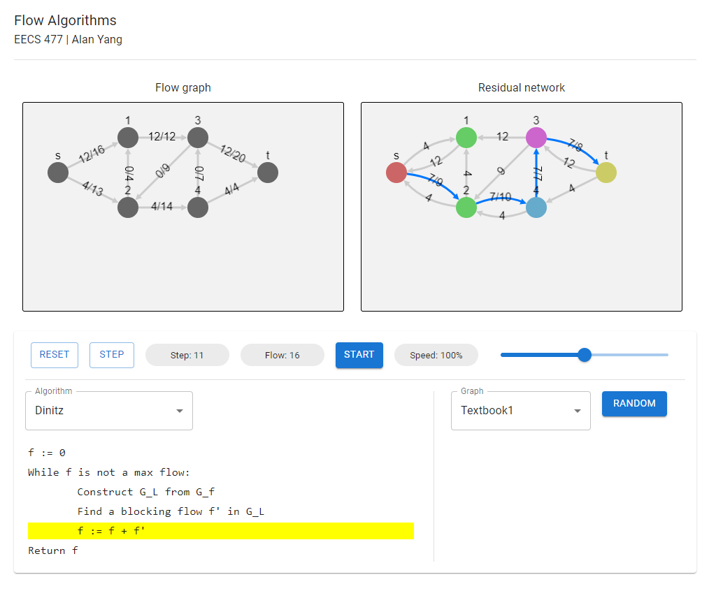 GitHub - alan123piano/flow-algs: EECS 477 Final Project