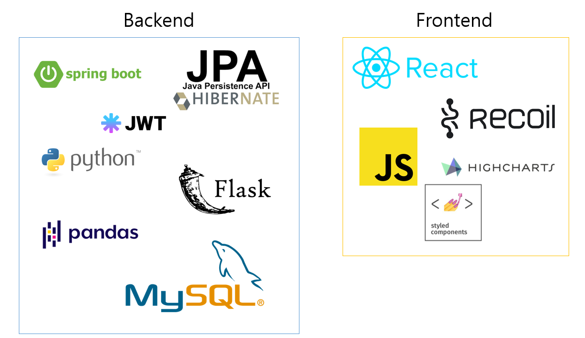 GitHub - kimsungho97/JUMO: graduation project JUMO