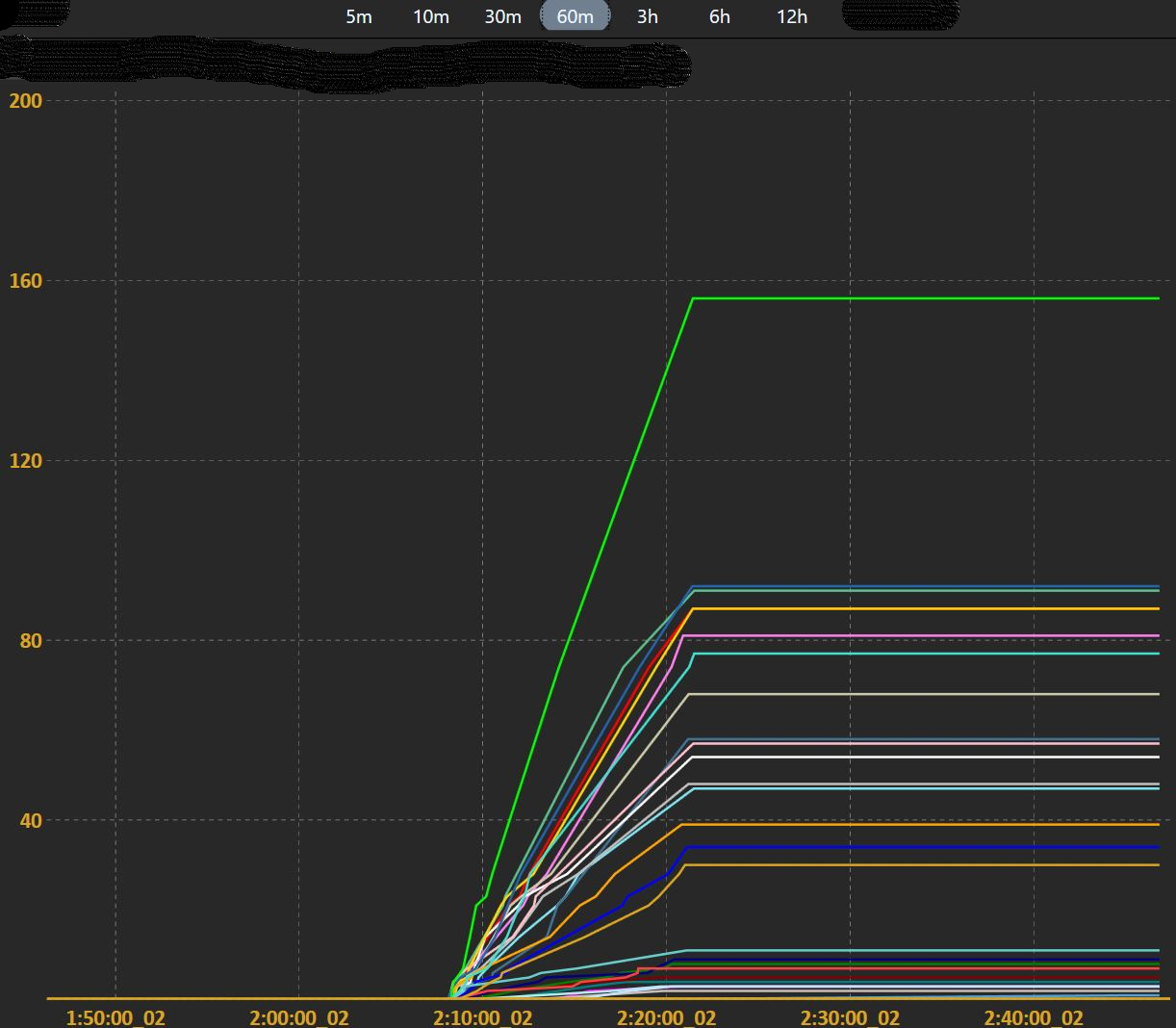 Issue: Previous data points do not get generated while trying to view. · Issue #1136 · Live ...