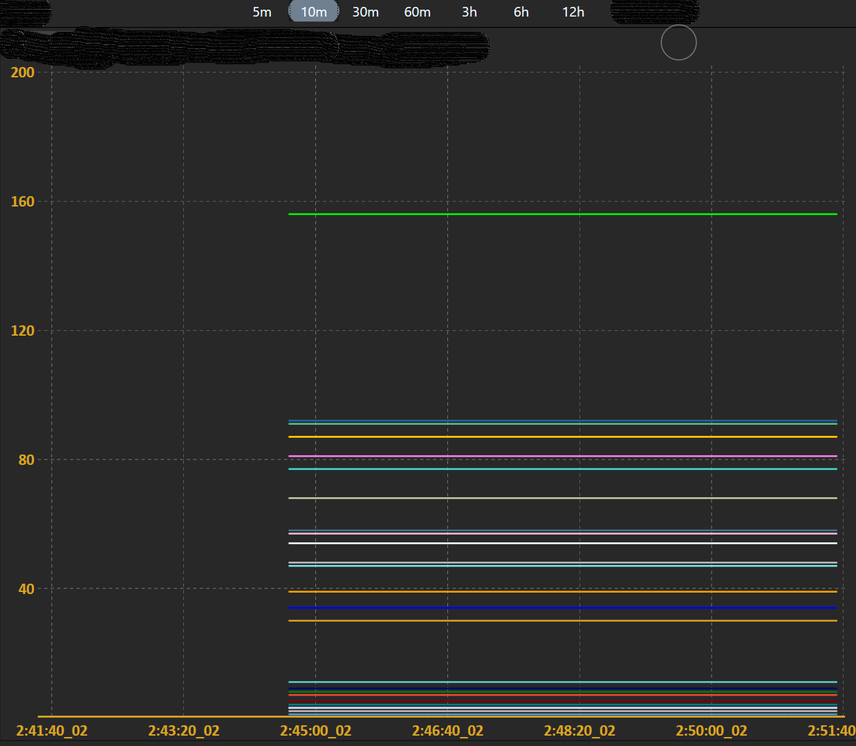 Issue: Previous data points do not get generated while trying to view. · Issue #1136 · Live ...