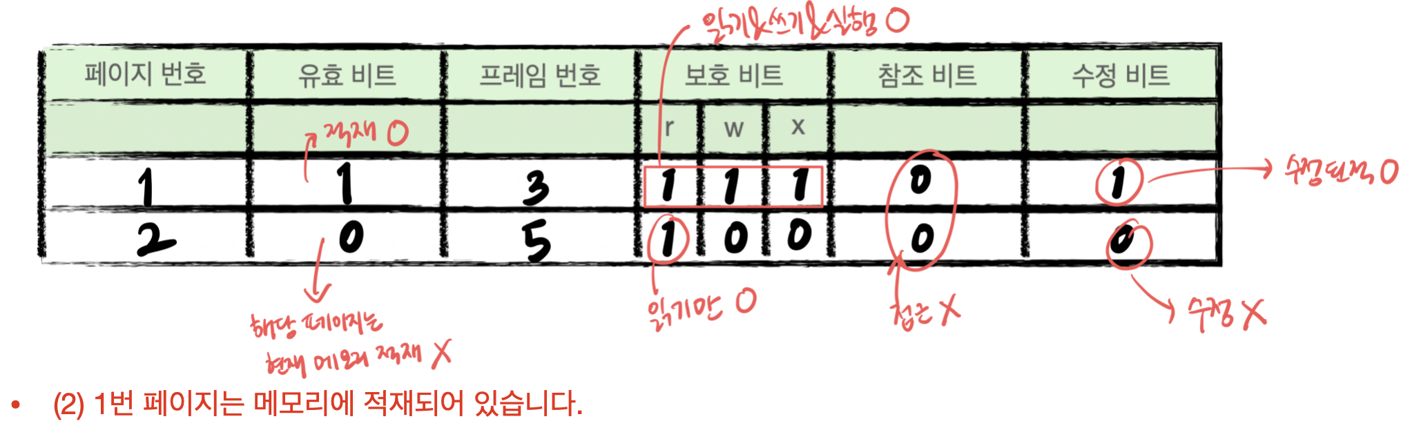 GitHub - CS-Challenge/OS-Challenge
