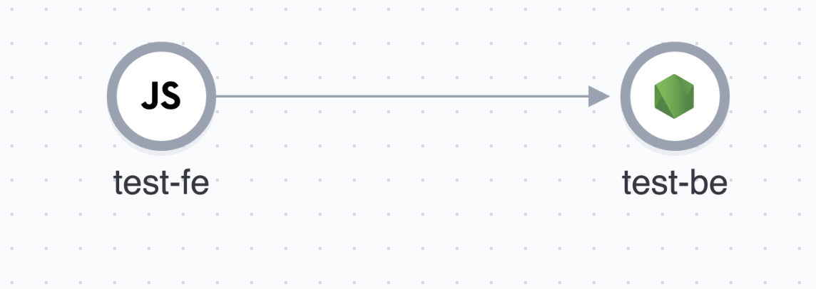 Apm Local Service Map Doesnt Always Display The Service Name Of The Destination Service