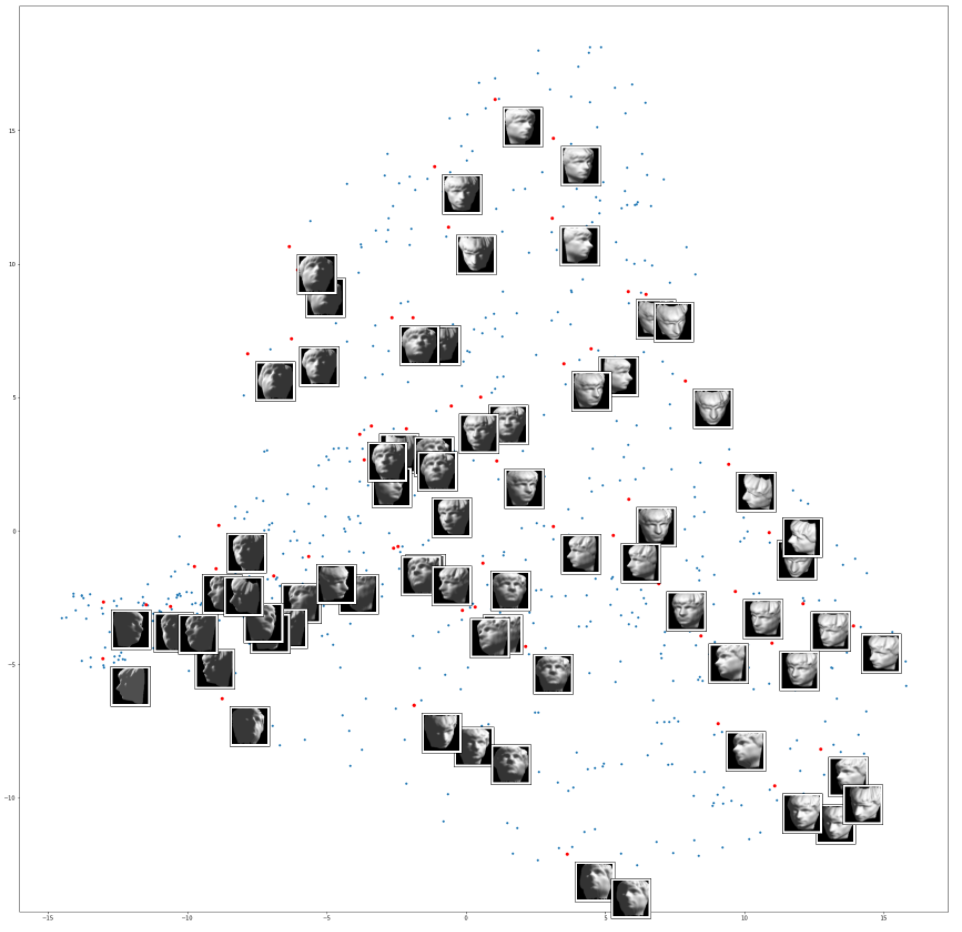 GitHub - monolabs/pca_isomap: Implementation of dimensionality reduction and non-linear mapping ...