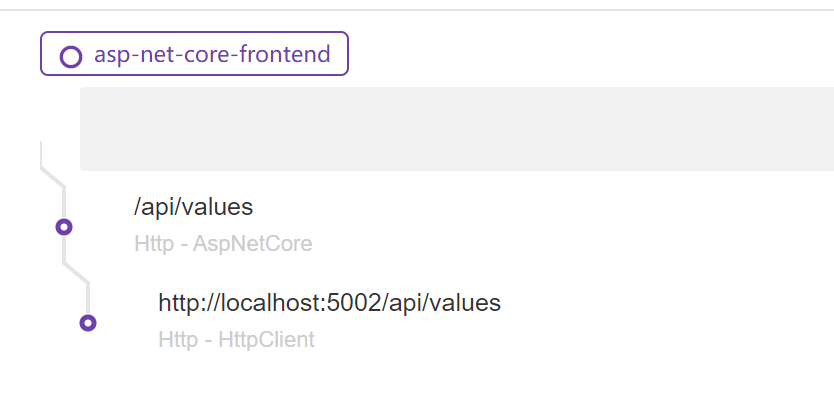 oap-server 6.6.0版本中链路跟踪不正确 · Issue #273 · SkyAPM/SkyAPM-dotnet · GitHub
