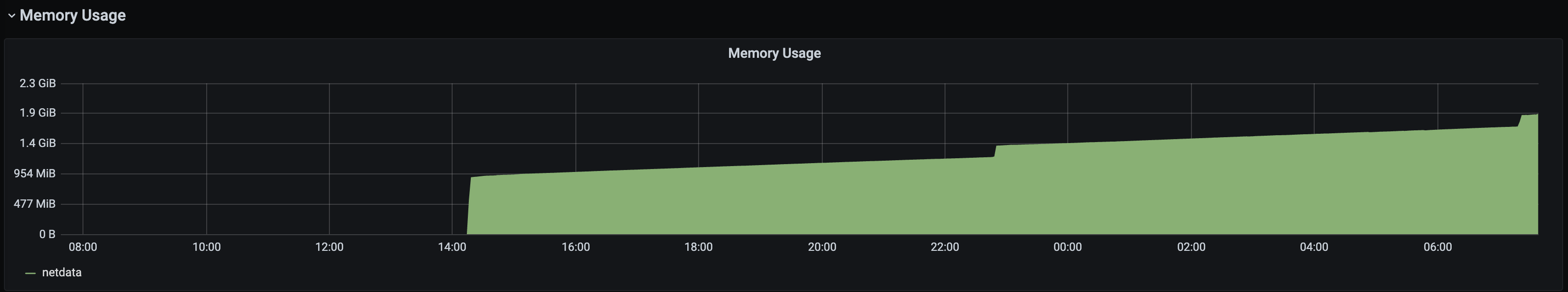 [Bug]: High parent memory usage with a lot of ephemeral charts · Issue #10423 · netdata/netdata ...