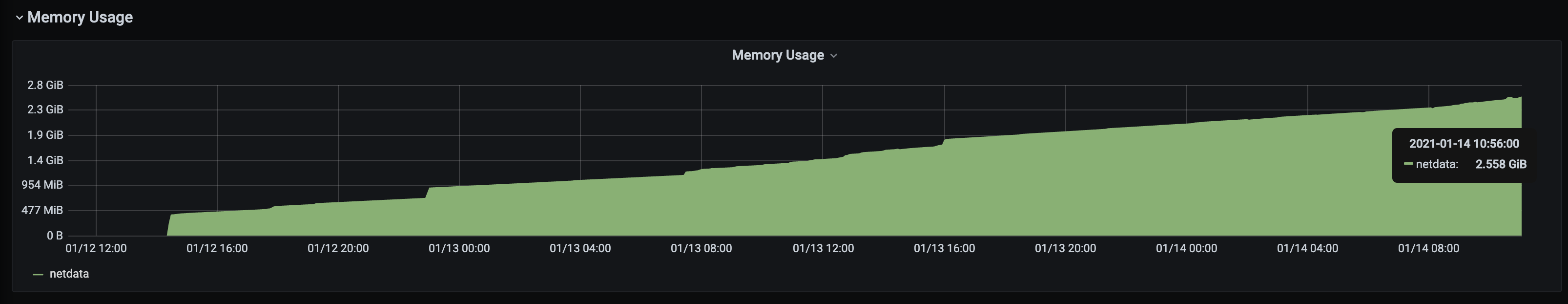 [Bug]: High parent memory usage with a lot of ephemeral charts · Issue #10423 · netdata/netdata ...
