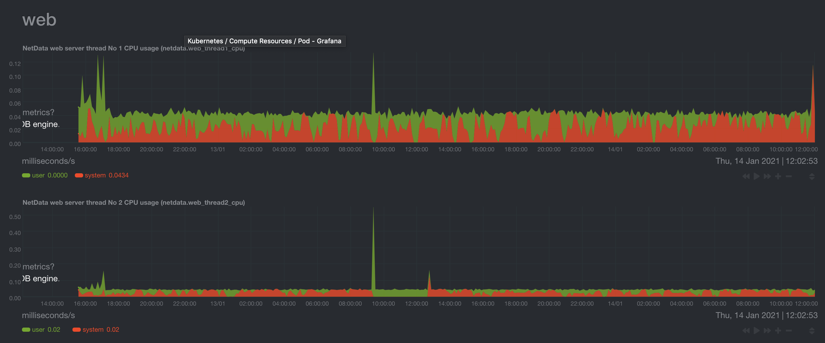 [Bug]: High parent memory usage with a lot of ephemeral charts · Issue #10423 · netdata/netdata ...