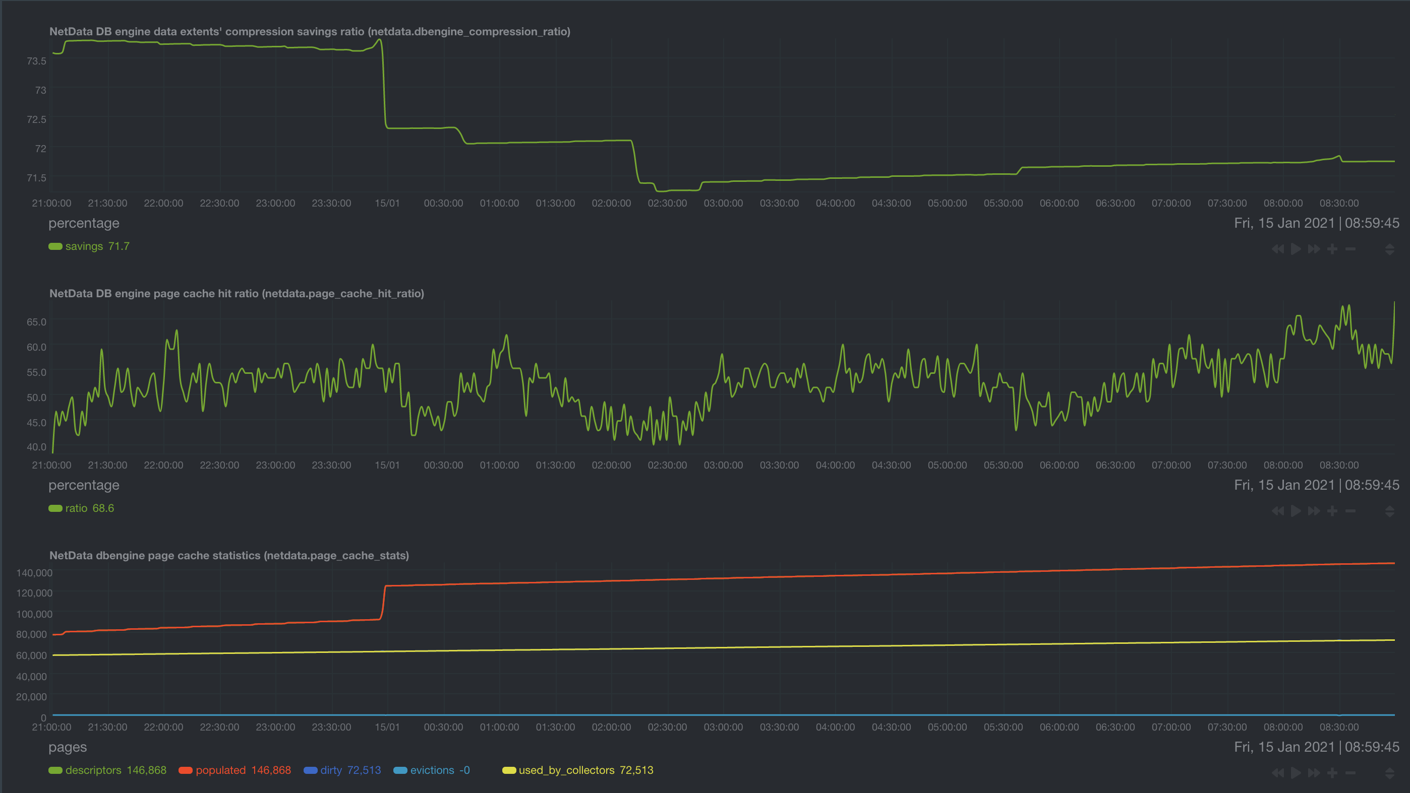 [Bug]: High parent memory usage with a lot of ephemeral charts · Issue #10423 · netdata/netdata ...