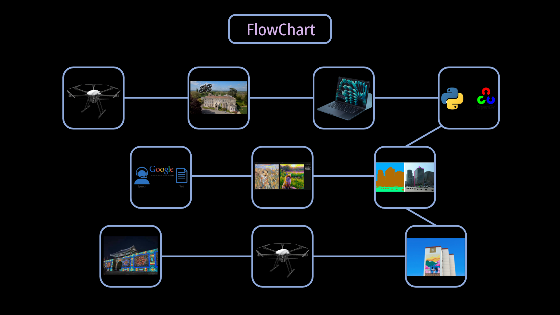 GitHub - carrier1269/MediaFacade_DroneSystem