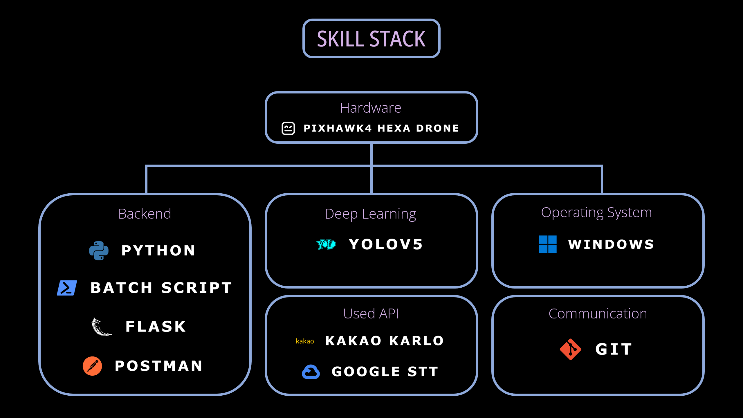 GitHub - carrier1269/MediaFacade_DroneSystem