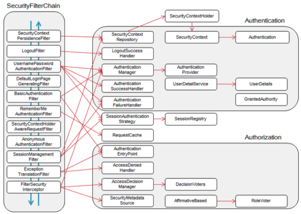 GitHub - carrier1269/SpringStudy